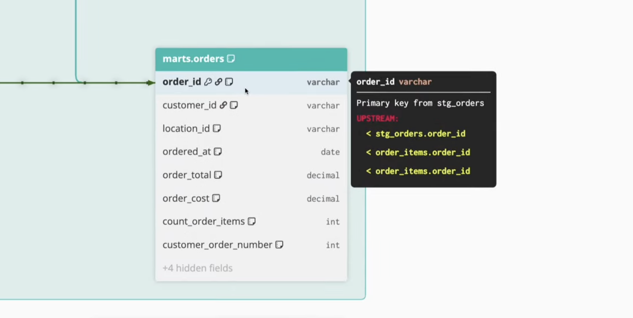 dbdiagram.io - Database Relationship Diagrams Design Tool